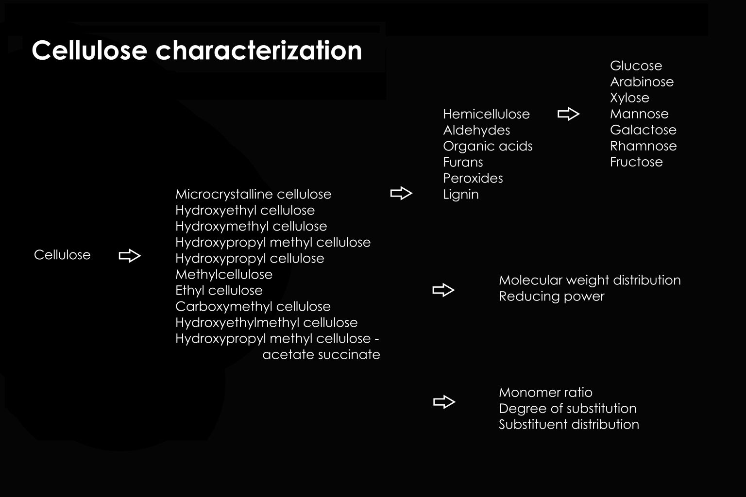Polyvinylpyrrolidone Quantification and Chemical Characterization ...